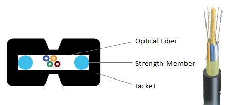 Fiber Optic Cables | Techline Factory